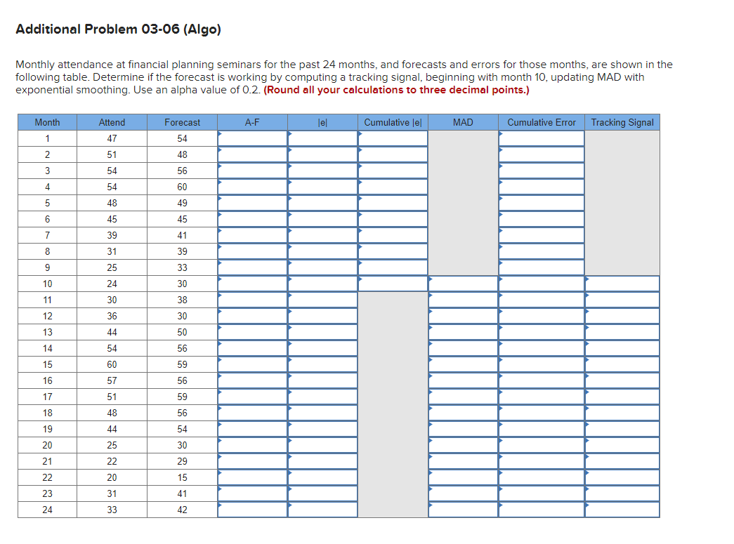 Solved Additional Problem 03-06 (Algo) Monthly attendance at | Chegg.com