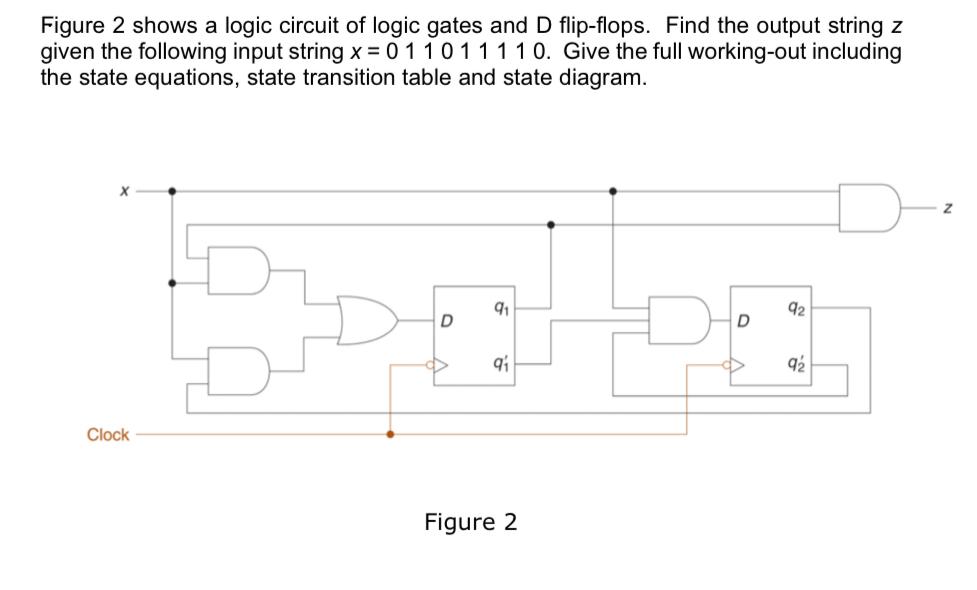 Solved Figure 2 shows a logic circuit of logic gates and D | Chegg.com