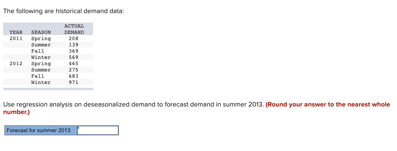 Solved The following are historical demand data: YEAR 2011 | Chegg.com