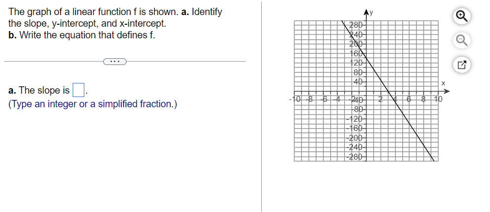 Solved The graph of a linear function f is shown. a. | Chegg.com