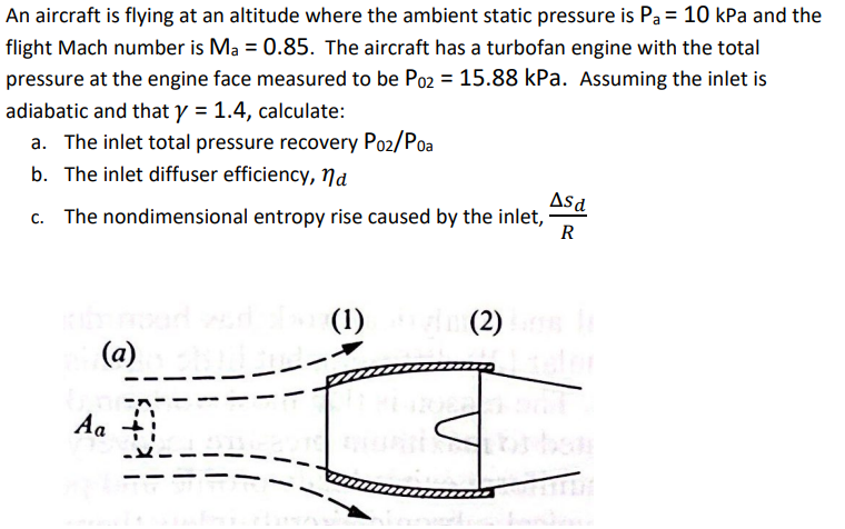 Solved An aircraft is flying at an altitude where the | Chegg.com