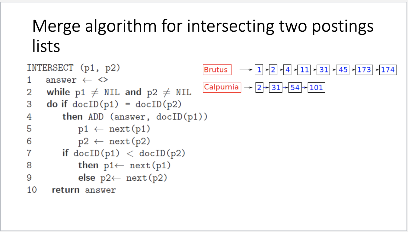 Solved 1. Draw the inverted index on the following | Chegg.com