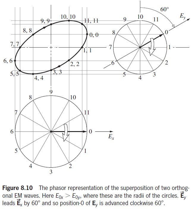 Solved Please explain this problem with the phasor method. | Chegg.com