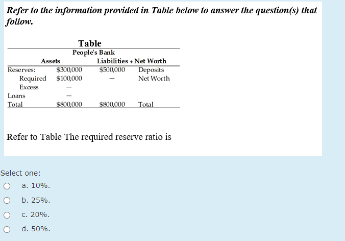 Solved Refer to the information provided in Table below to | Chegg.com