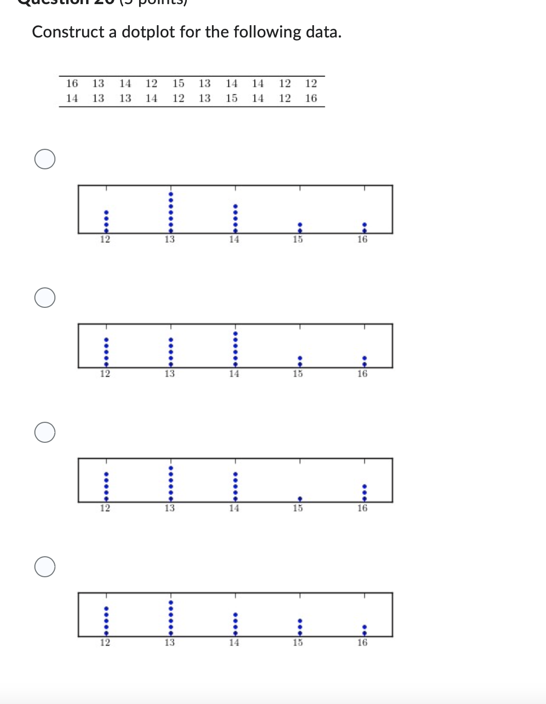 Solved Construct a dotplot for the following data. | Chegg.com Solved Construct a dotplot for the following data. | Chegg.com