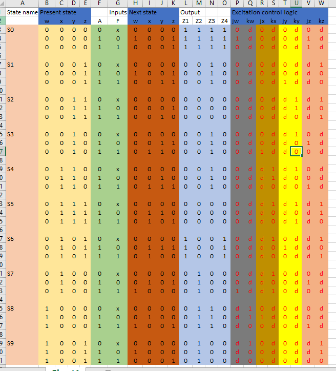 produce k-maps and output equations for the attached | Chegg.com