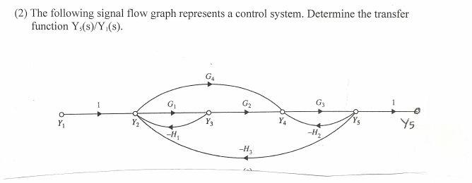 Solved (2) The following signal flow graph represents a | Chegg.com