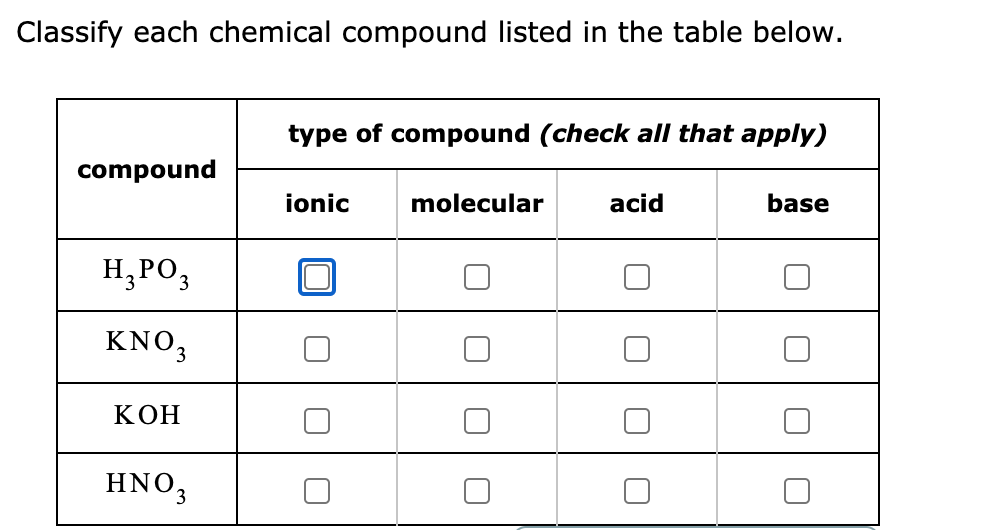 Solved Classify each chemical compound listed in the table | Chegg.com Solved Classify each chemical compound listed in the table | Chegg.com