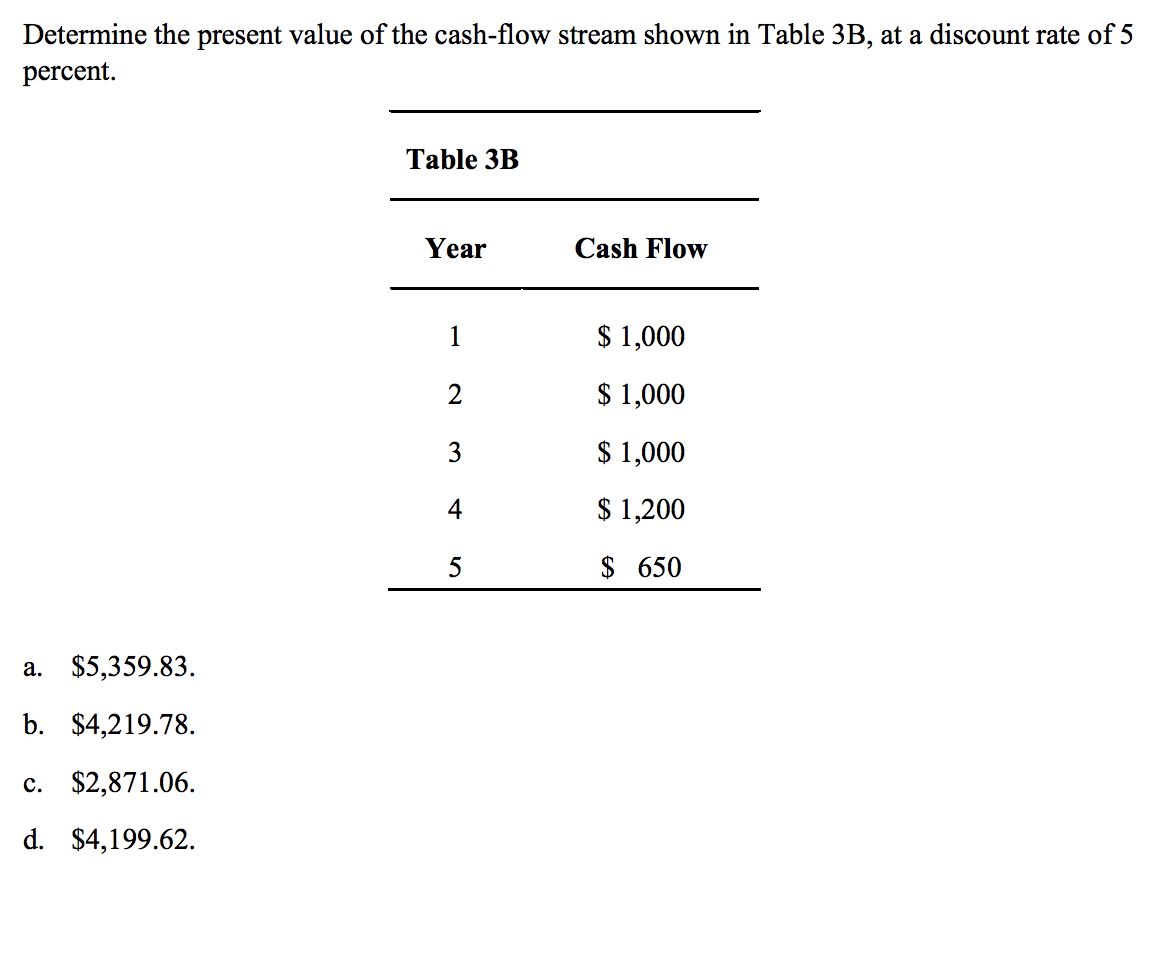 Solved Determine the present value of the cash-flow stream | Chegg.com