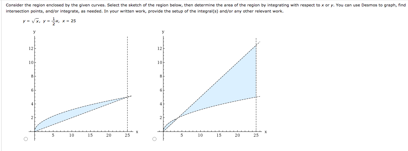 Solved Consider the region enclosed by the given curves. | Chegg.com