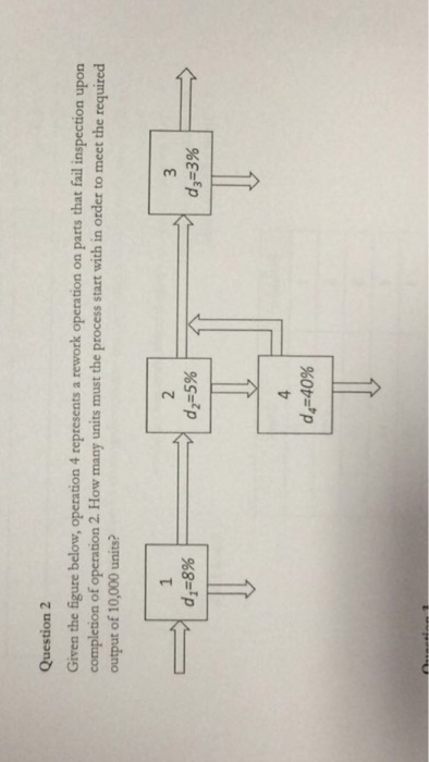 Solved Question 2 Given the figure below, operation 4 | Chegg.com