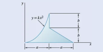 Solved Using integration for the nonlinear part and tables | Chegg.com