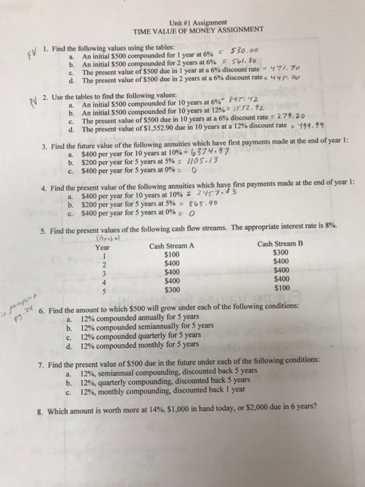 Solved Unit #1 Assignment TIME VALUE OF MONEY ASSIGNMENT | Chegg.com