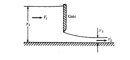 Solved 3. Calculate the velocity at inlet and flow rate per | Chegg.com