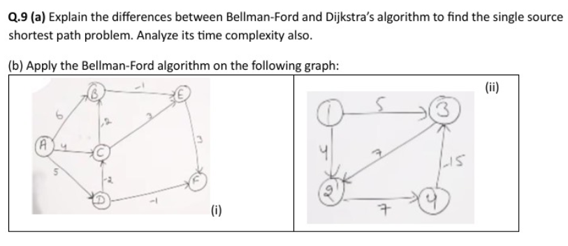 Q. 9 (a) ﻿Explain the differences between | Chegg.com