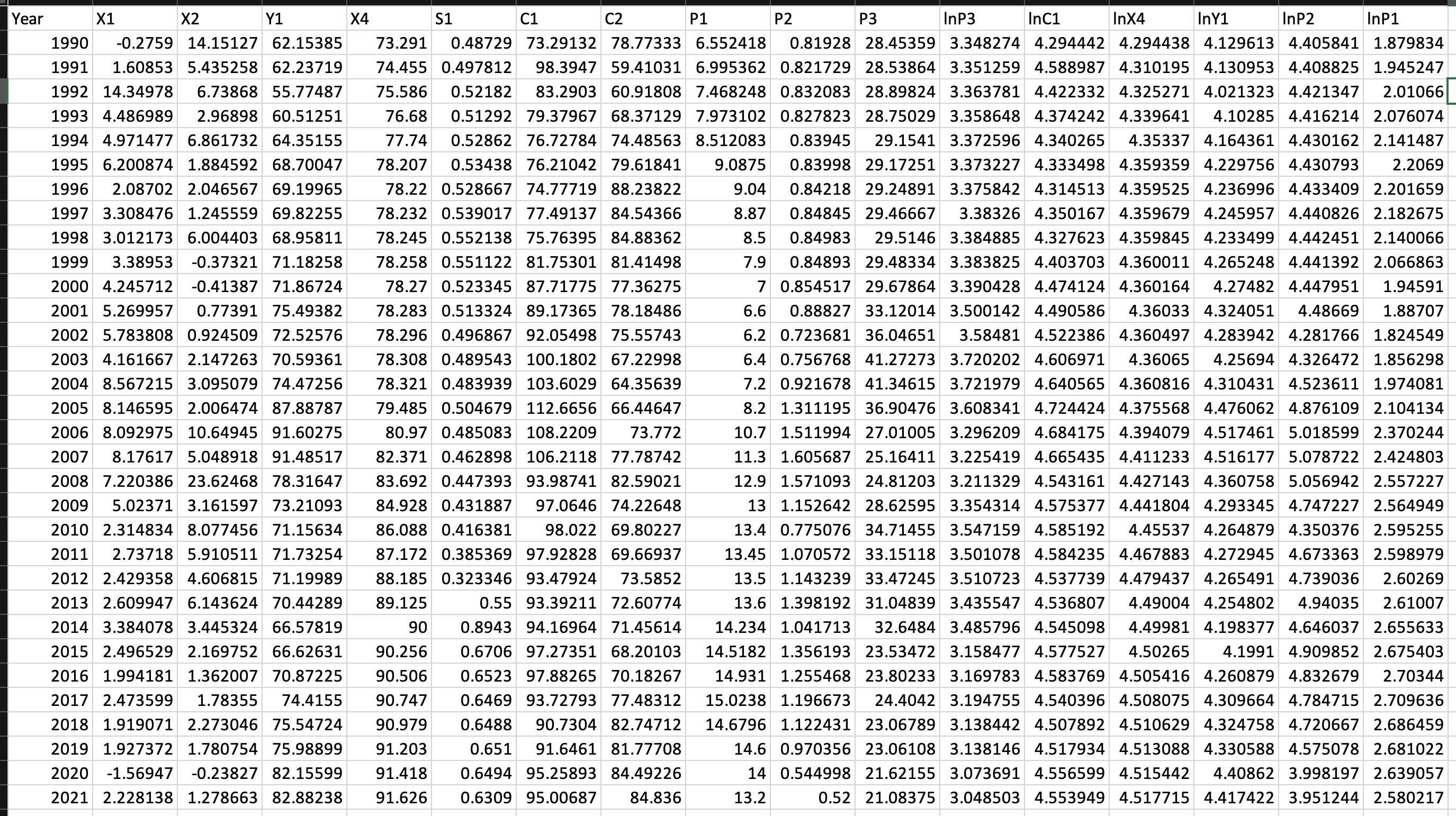 Basic statistical analysis of the data using | Chegg.com