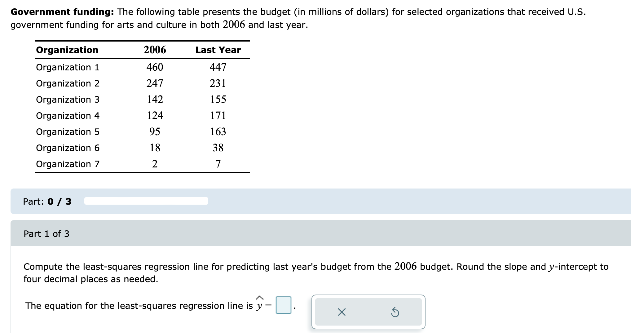 Solved Government funding: The following table presents the | Chegg.com