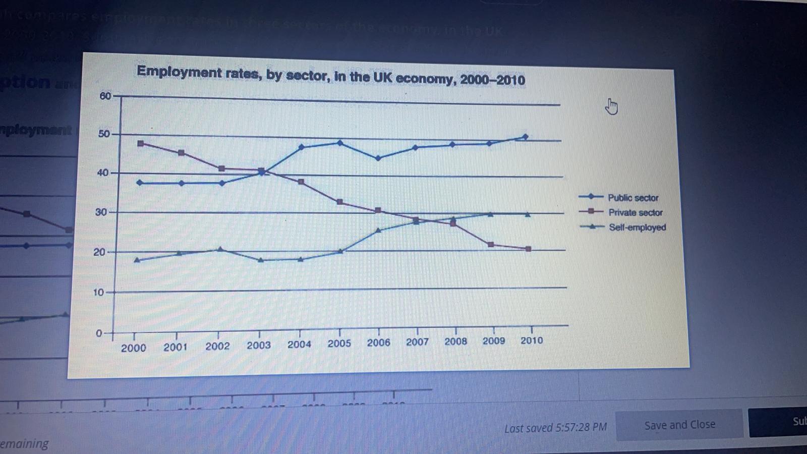 Solved The graph compares employment rates in three sectors | Chegg.com