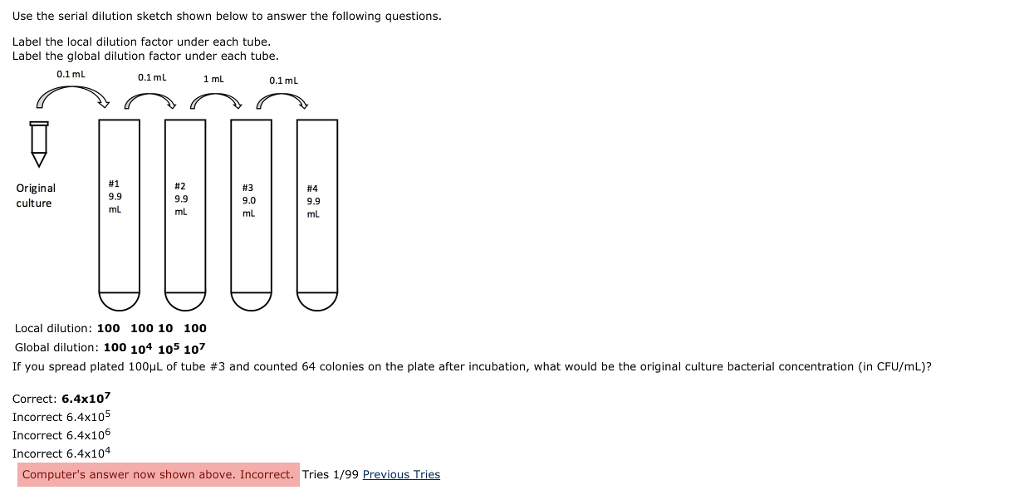Solved Use the serial dilution sketch shown below to answer | Chegg.com