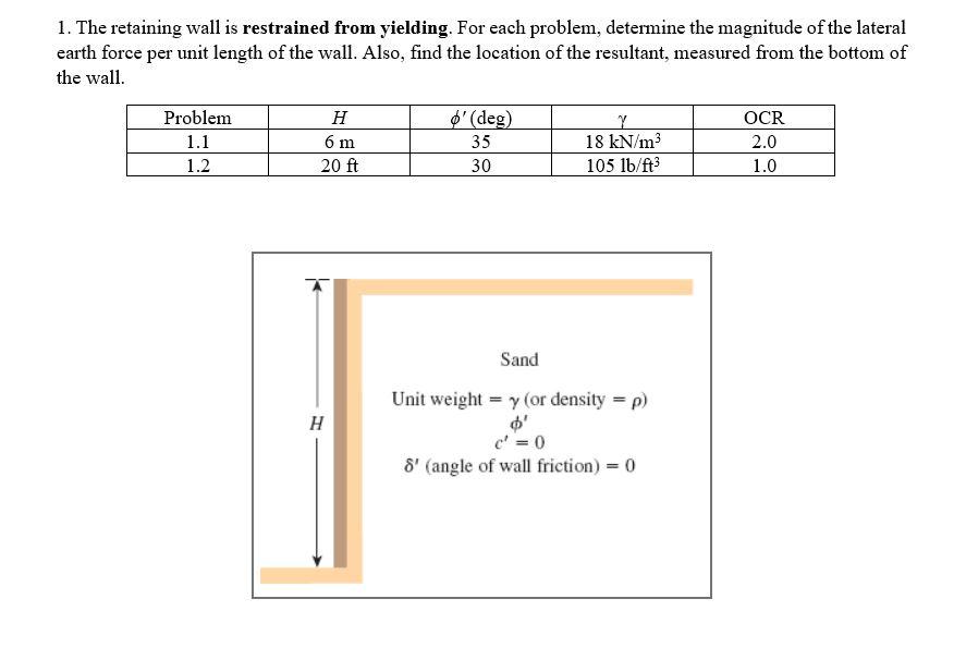 Solved 1. The retaining wall is restrained from yielding. | Chegg.com