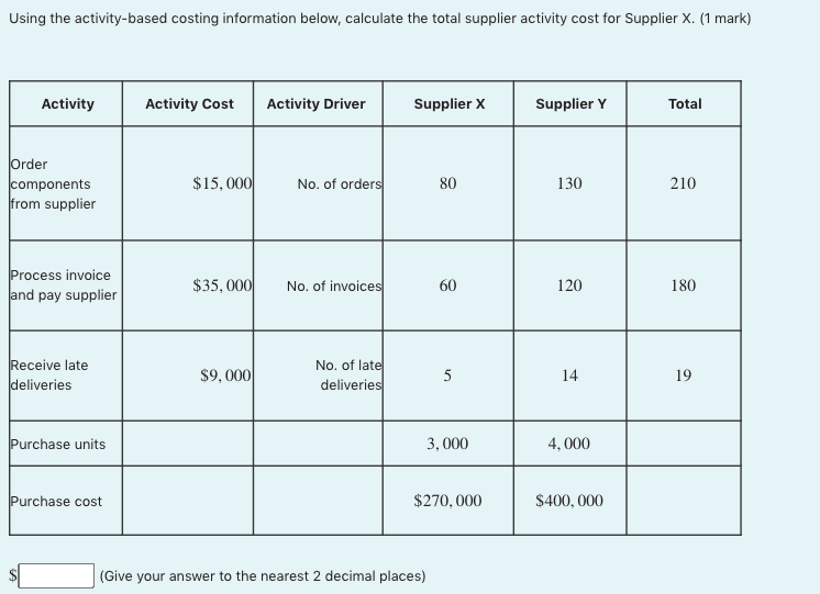 Solved Using the activity-based costing information below, | Chegg.com