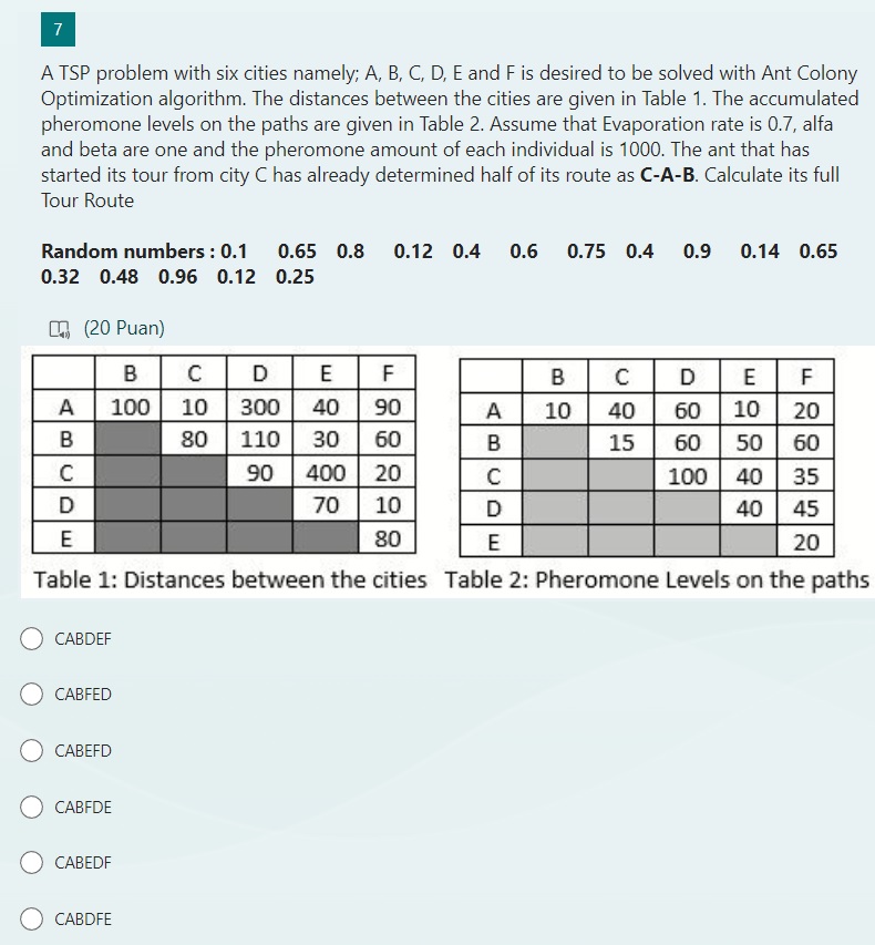 Solved A TSP problem with six cities namely; A, B, C, D, E | Chegg.com