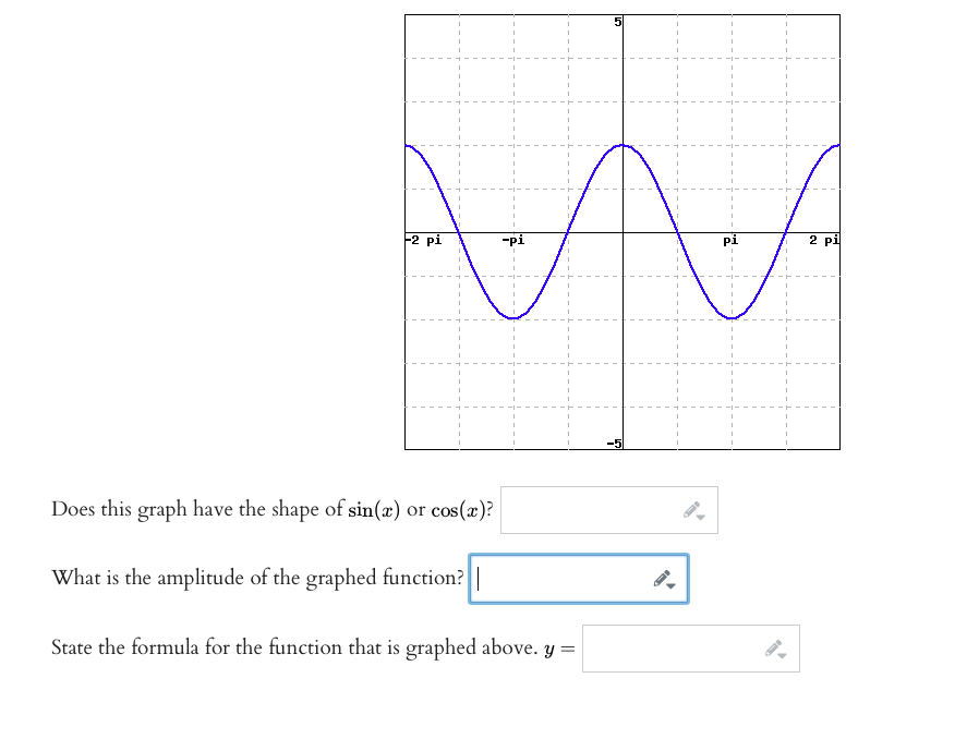 Solved -2 pi -pi pi 2 pil Does this graph have the shape of | Chegg.com