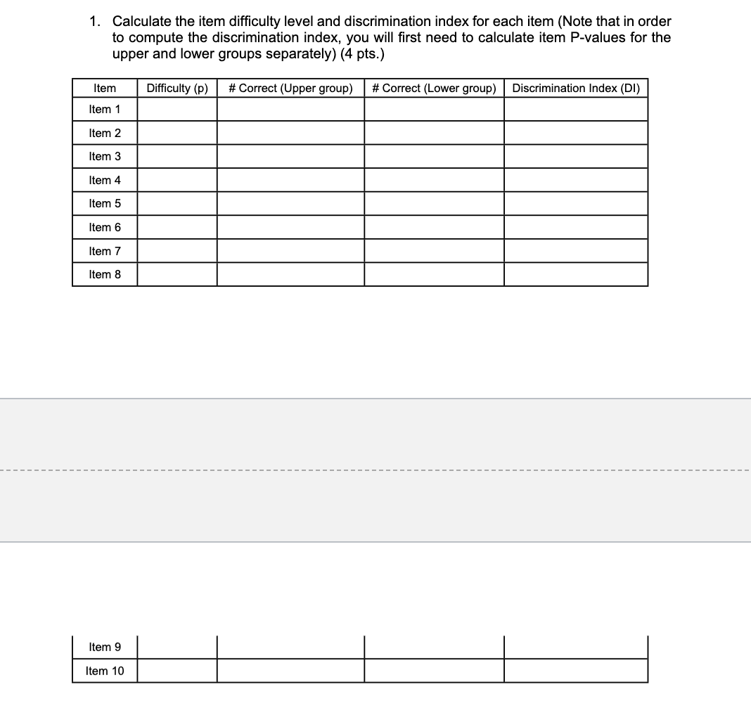 Solved The table below displays the results of an item-level | Chegg.com