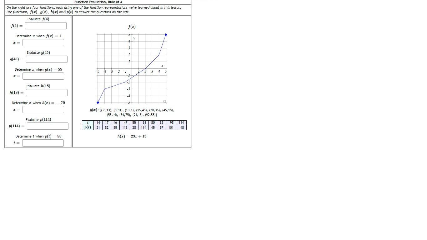 Solved Function Evaluation, Rule of 4 On the right are four | Chegg.com
