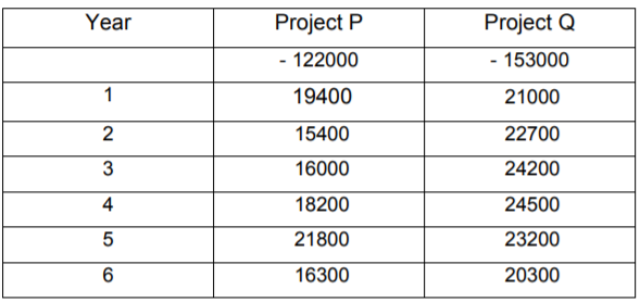 Solved To start a new chemical plant management team is | Chegg.com