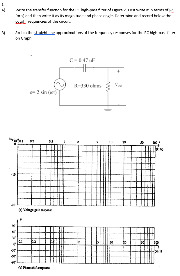 Solved 1. A) Write the transfer function for the RC | Chegg.com