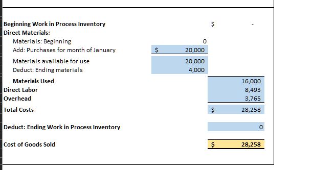 Solved Milestone Three - Income StatementBeginning Work in | Chegg.com