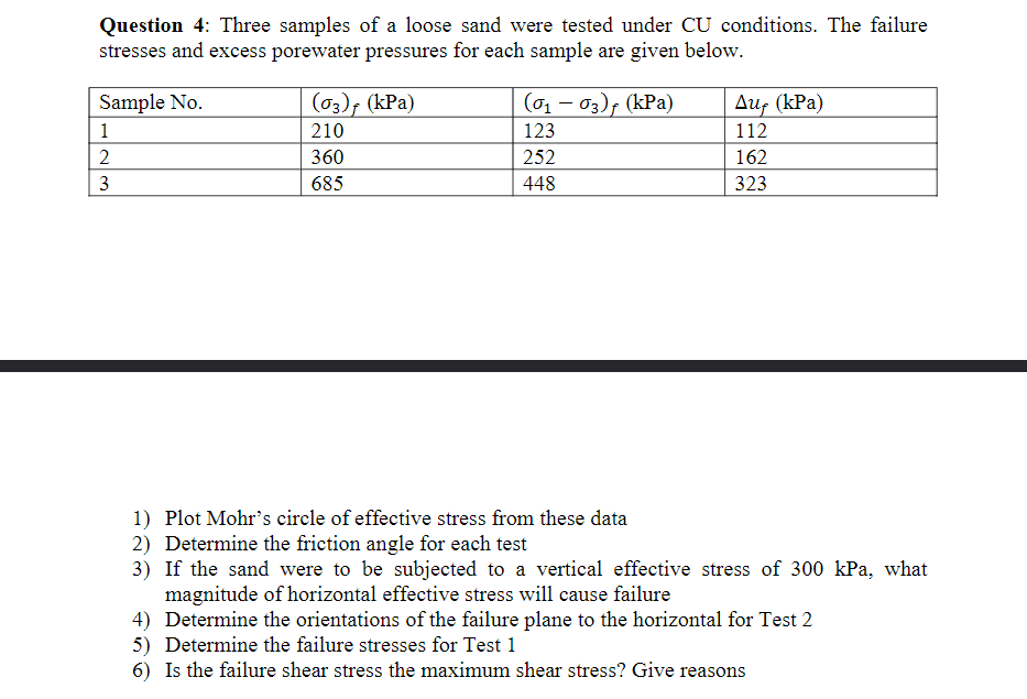 Solved Question 4: Three samples of a loose sand were tested | Chegg.com