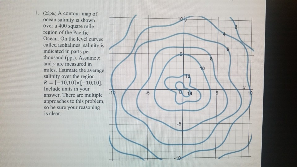 Solved 1. (25pts) A contour map of ocean salinity is shown | Chegg.com