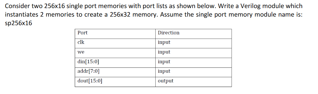 Consider two 256x16 single port memories with port | Chegg.com