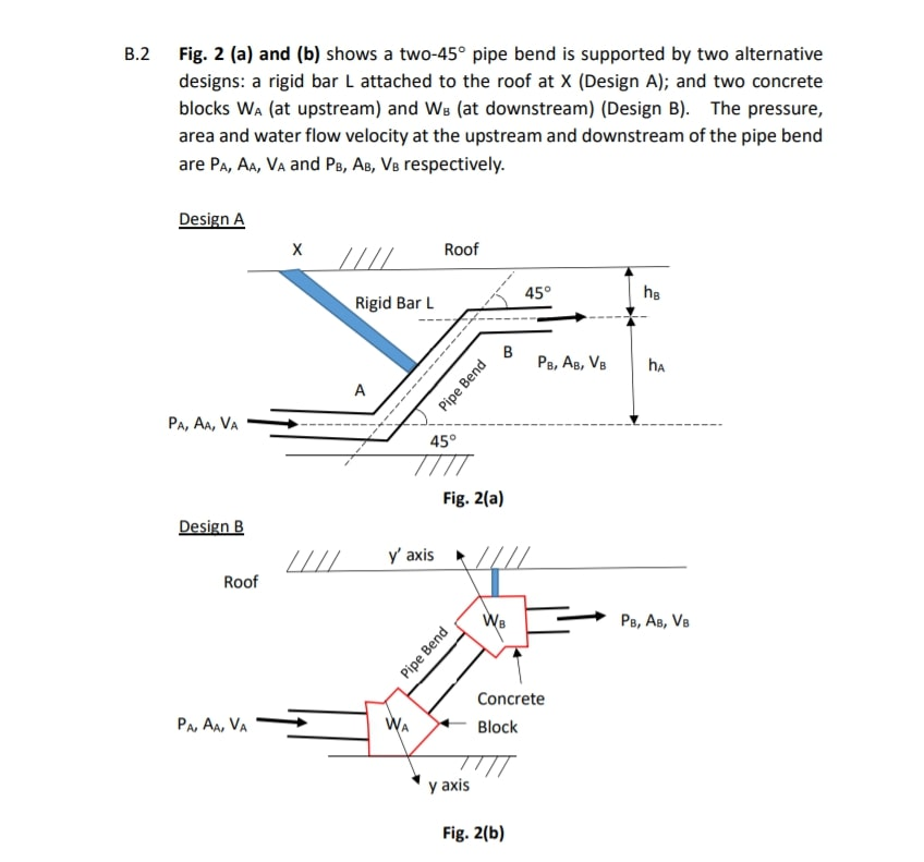 Solved Assume that the pipe bend weight, the energy or | Chegg.com