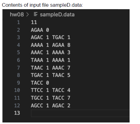 Solved The user can perform this query by entering the | Chegg.com