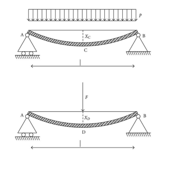 Solved Below are two load cases for a 5 m steel beam with a | Chegg.com