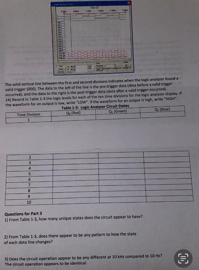 Solved The solid vertical line between the first and second | Chegg.com