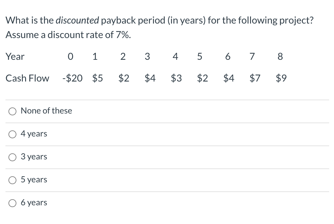Solved What is the discounted payback period (in years) for | Chegg.com