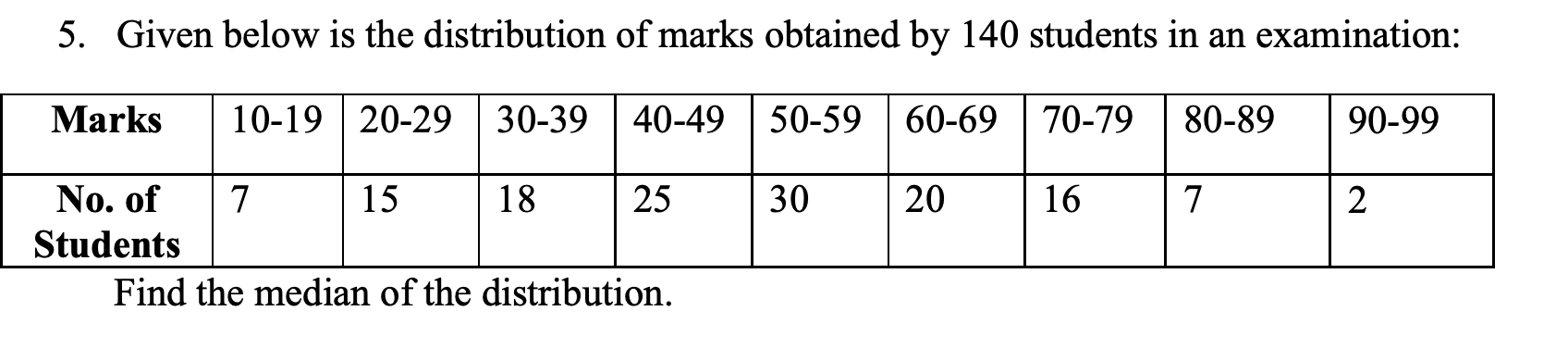 Solved 5. Given below is the distribution of marks obtained | Chegg.com