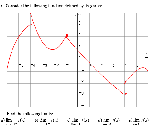 Solved 1. Consider the following function defined by its | Chegg.com