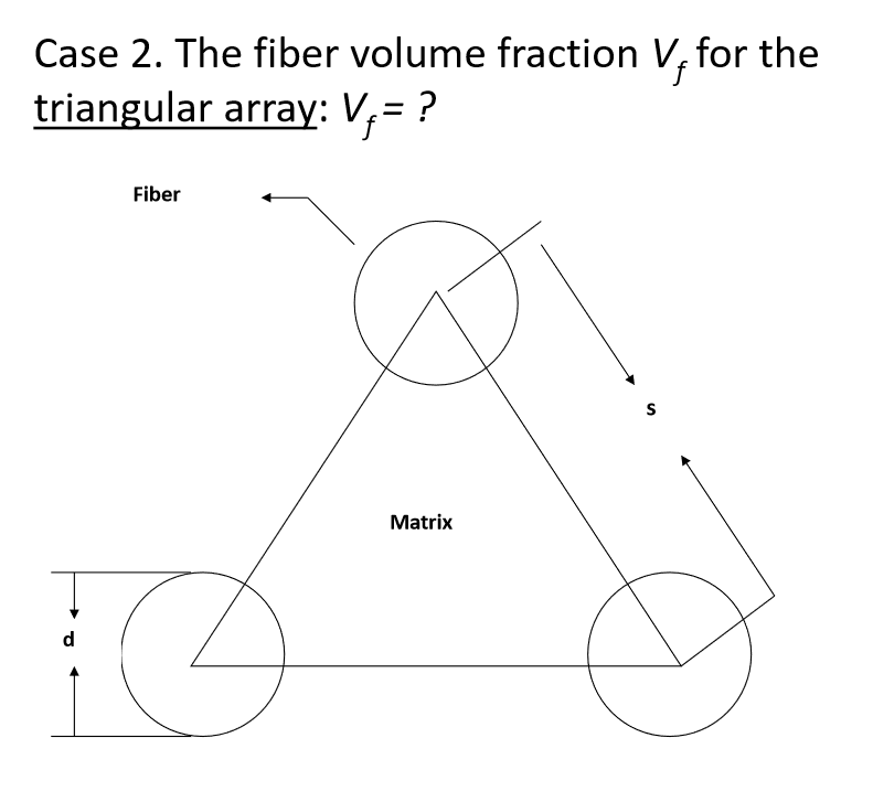 Solved Q2. Given these fiber and matrix materials with array | Chegg.com