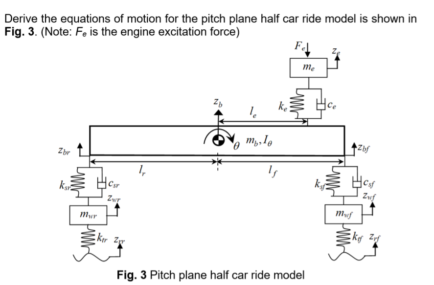 Solved Derive the equations of motion for the pitch plane | Chegg.com