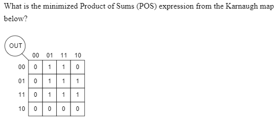 Solved What is the minimized Product of Sums (POS) | Chegg.com