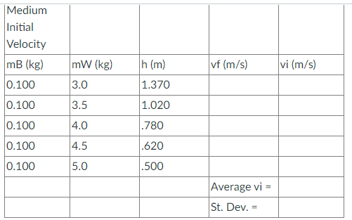 Please help me calculate vf, ﻿vi, ﻿average vi, ﻿and | Chegg.com