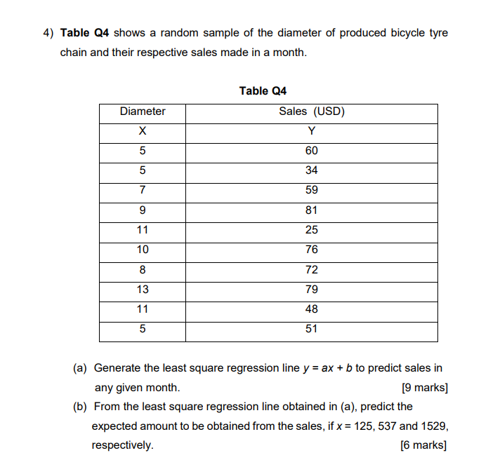 Solved Table Q4 shows a random sample of the diameter of | Chegg.com