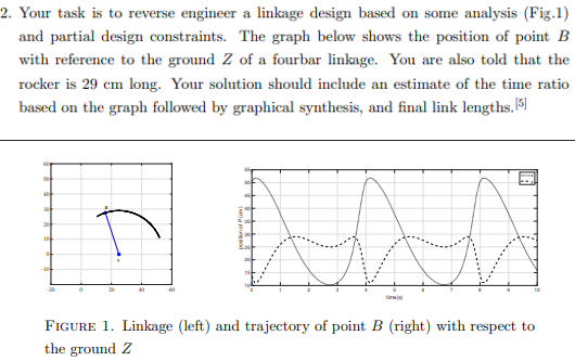 2. Your task is to reverse engineer a linkage design | Chegg.com