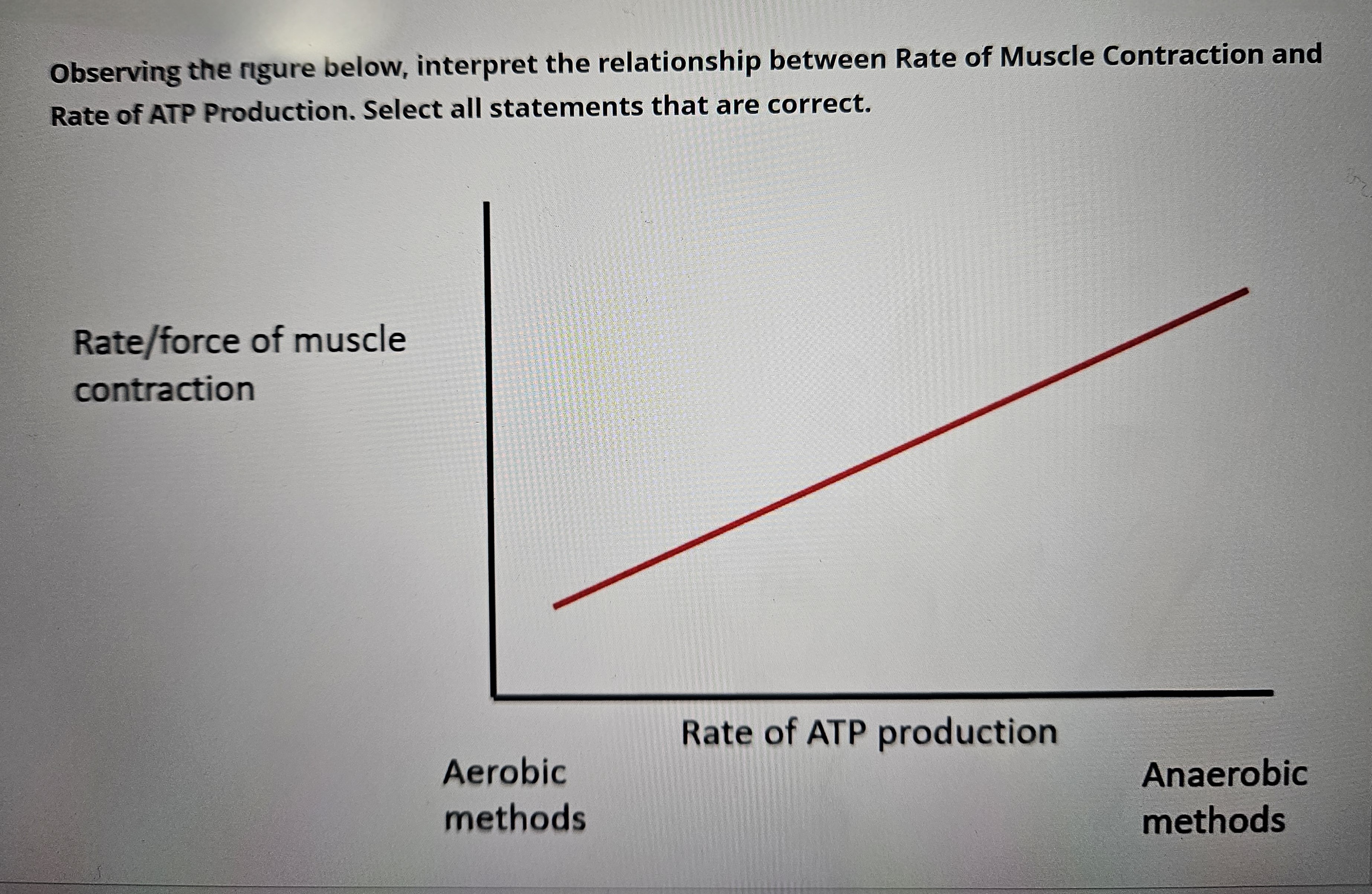 Solved a) ﻿Anerobic means of ATP production is associated | Chegg.com