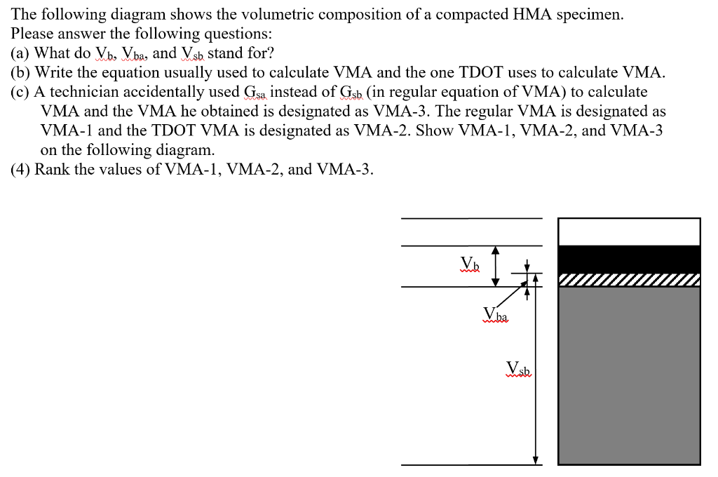 The following diagram shows the volumetric | Chegg.com